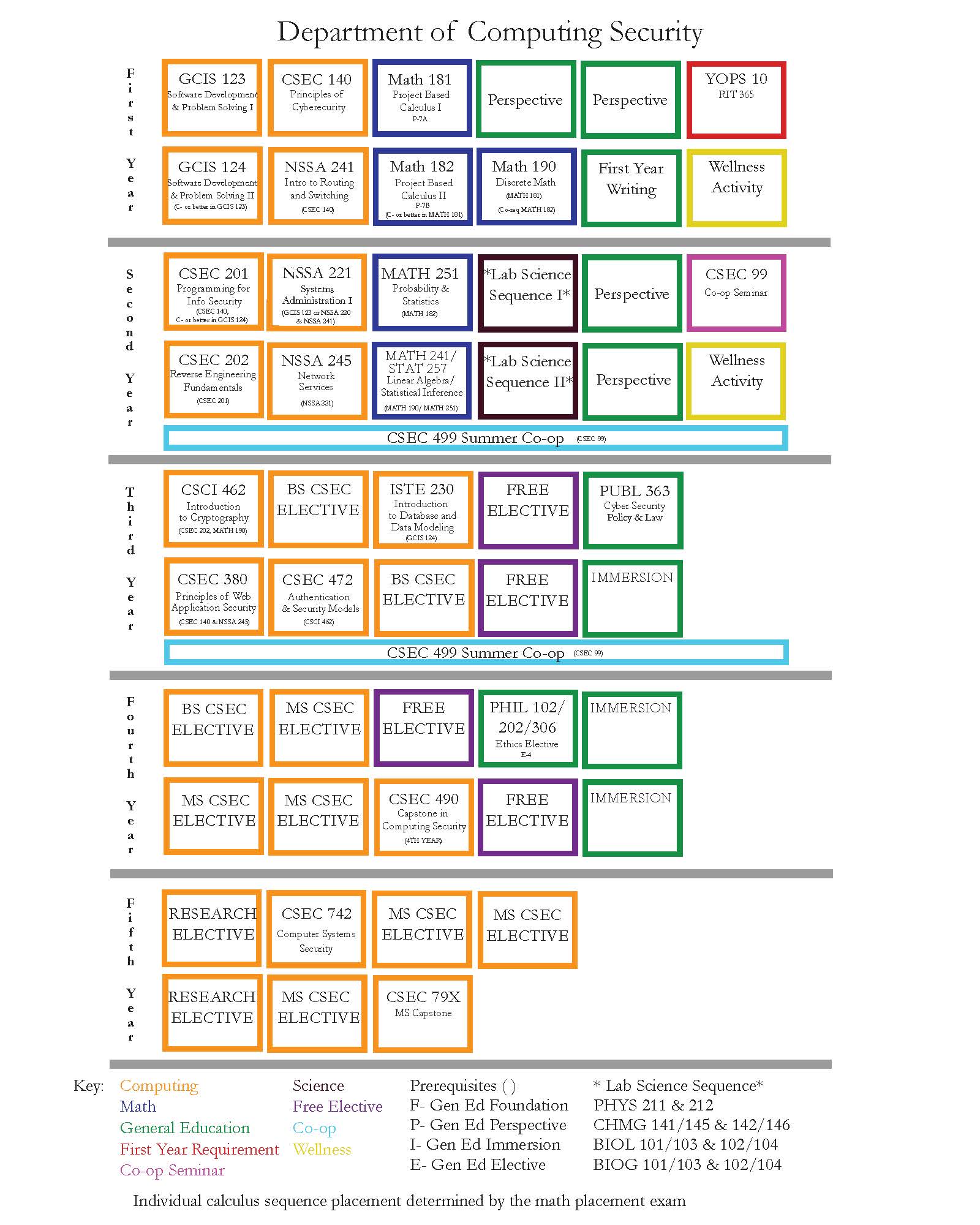 Cybersecurity Resources | Golisano College of Computing and Information Sciences | RIT
